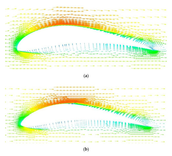 Passive Control of Boundary Layer on Wing: Numerical and Experimental Study of Two ...