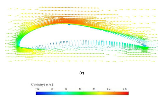 Passive Control of Boundary Layer on Wing: Numerical and Experimental Study of Two ...