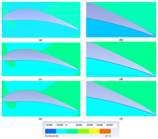 Passive Control of Boundary Layer on Wing: Numerical and Experimental Study of Two ...