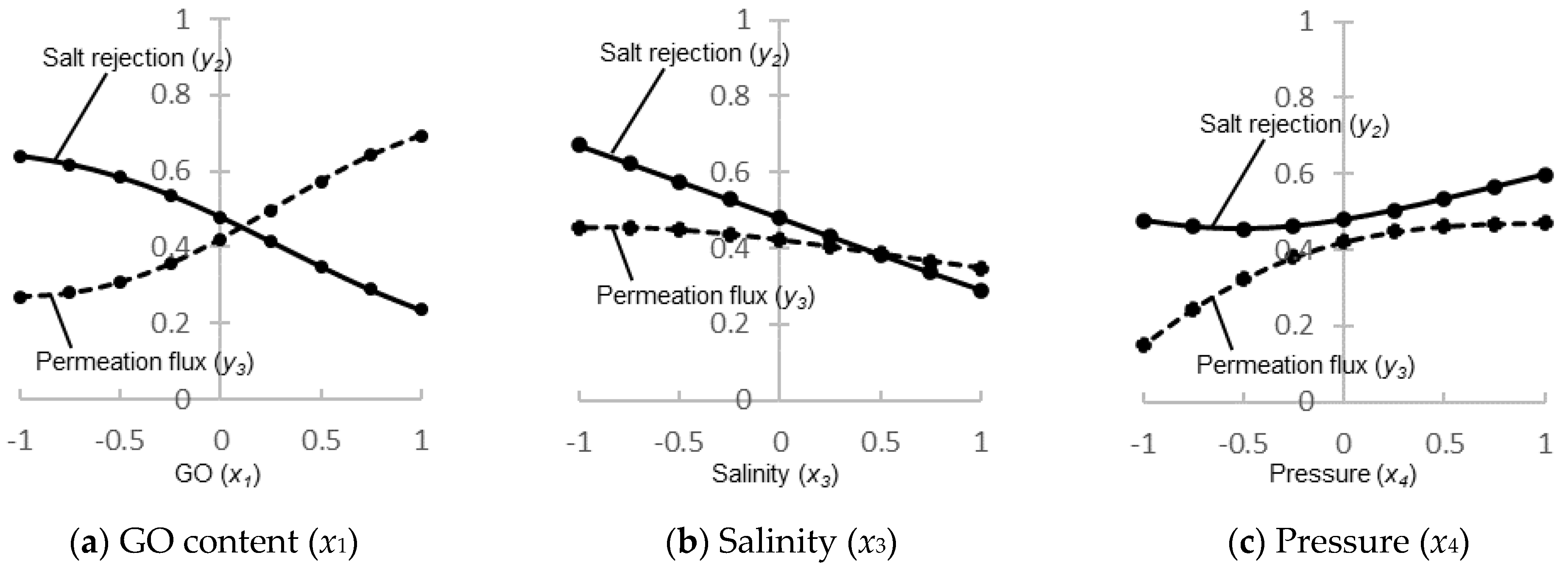 Computation | Free Full-Text | Artificial Neural Network Model for Membrane Desalination: A ...