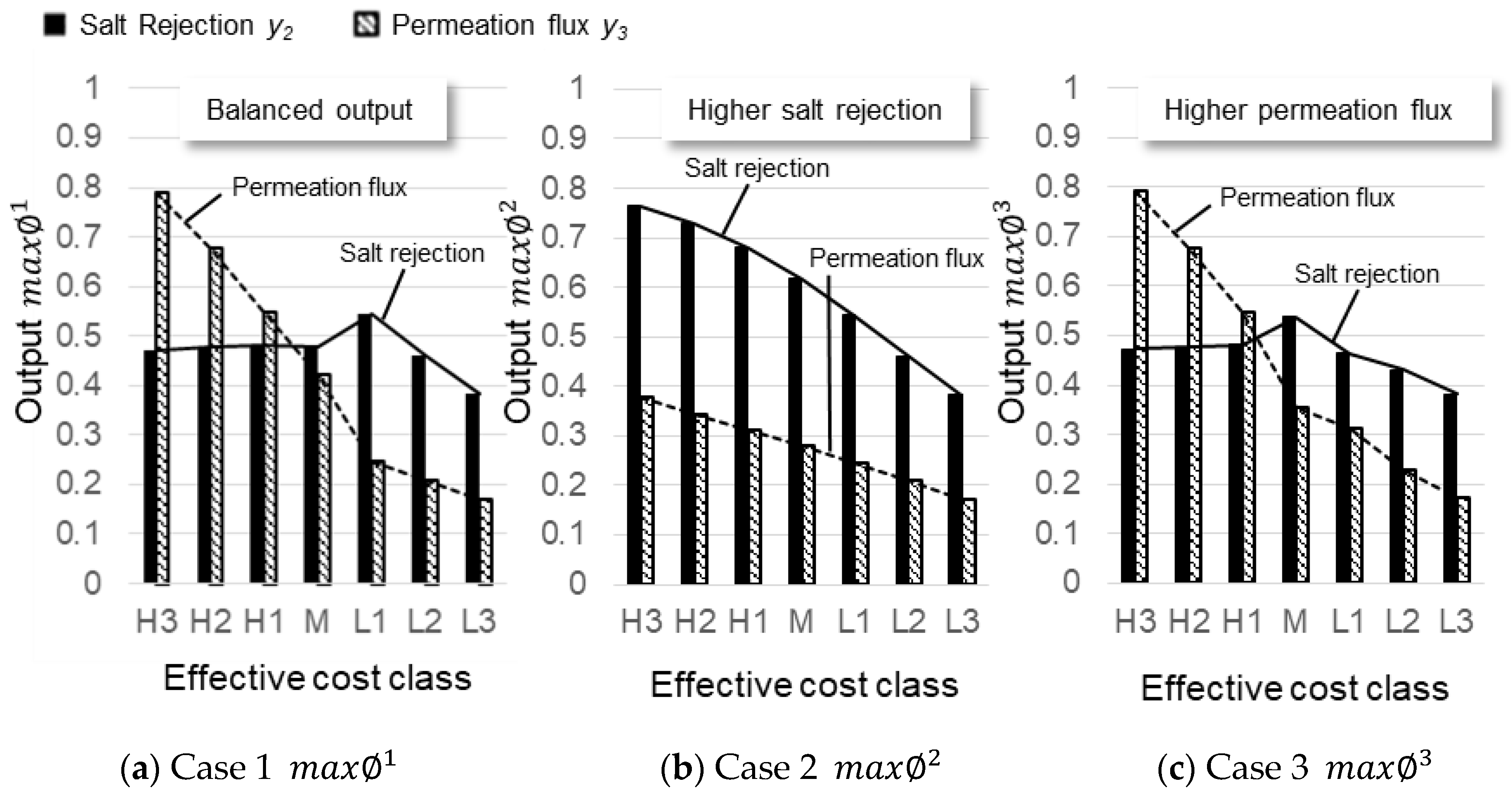 Computation | Free Full-Text | Artificial Neural Network Model for Membrane Desalination: A ...