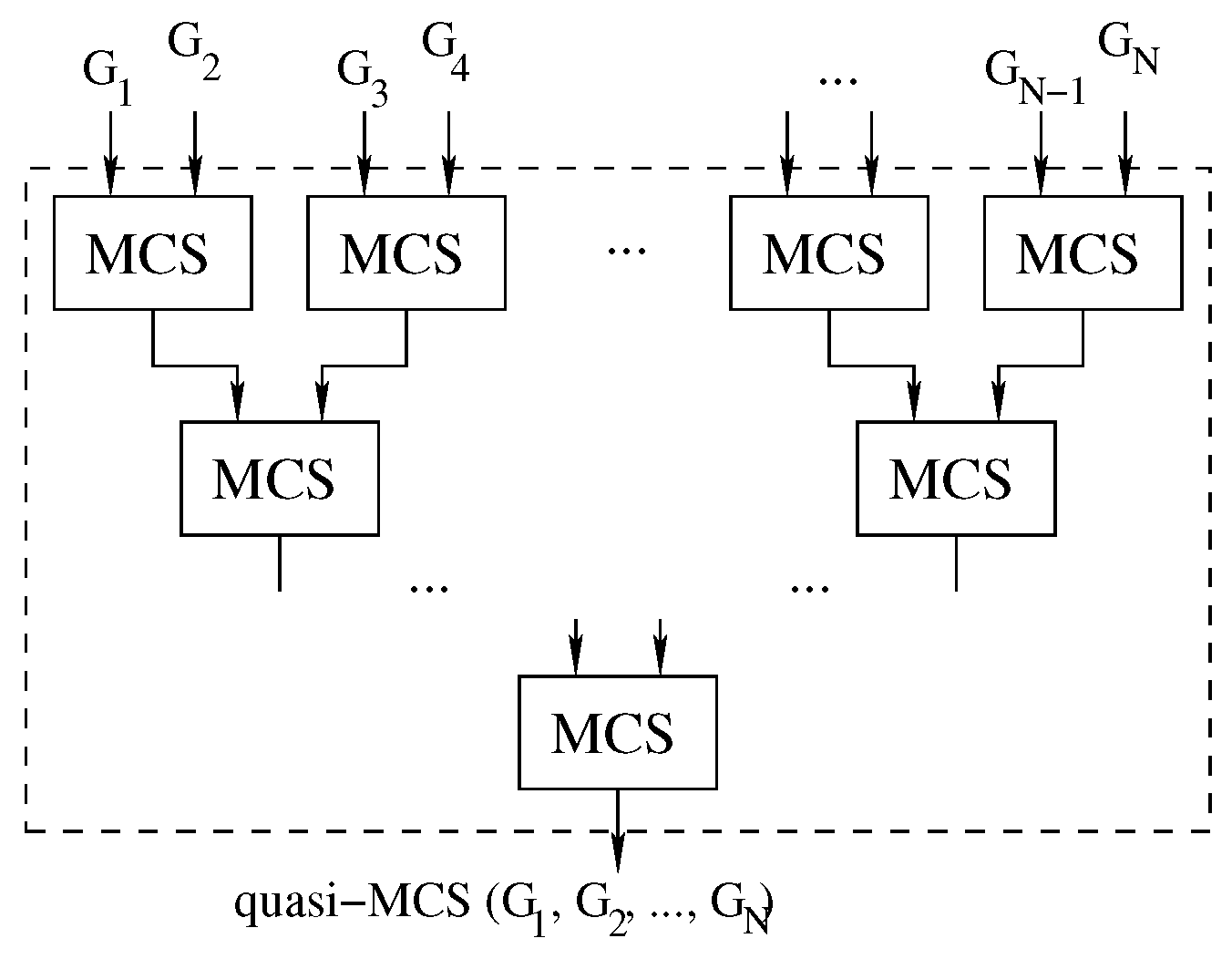 Computation Free Full Text The Multi Maximum And Quasi Maximum 3996