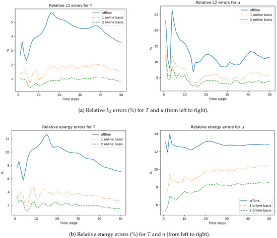 Computation | Free Full-Text | Online Multiscale Finite Element Simulation of Thermo-Mechanical ...