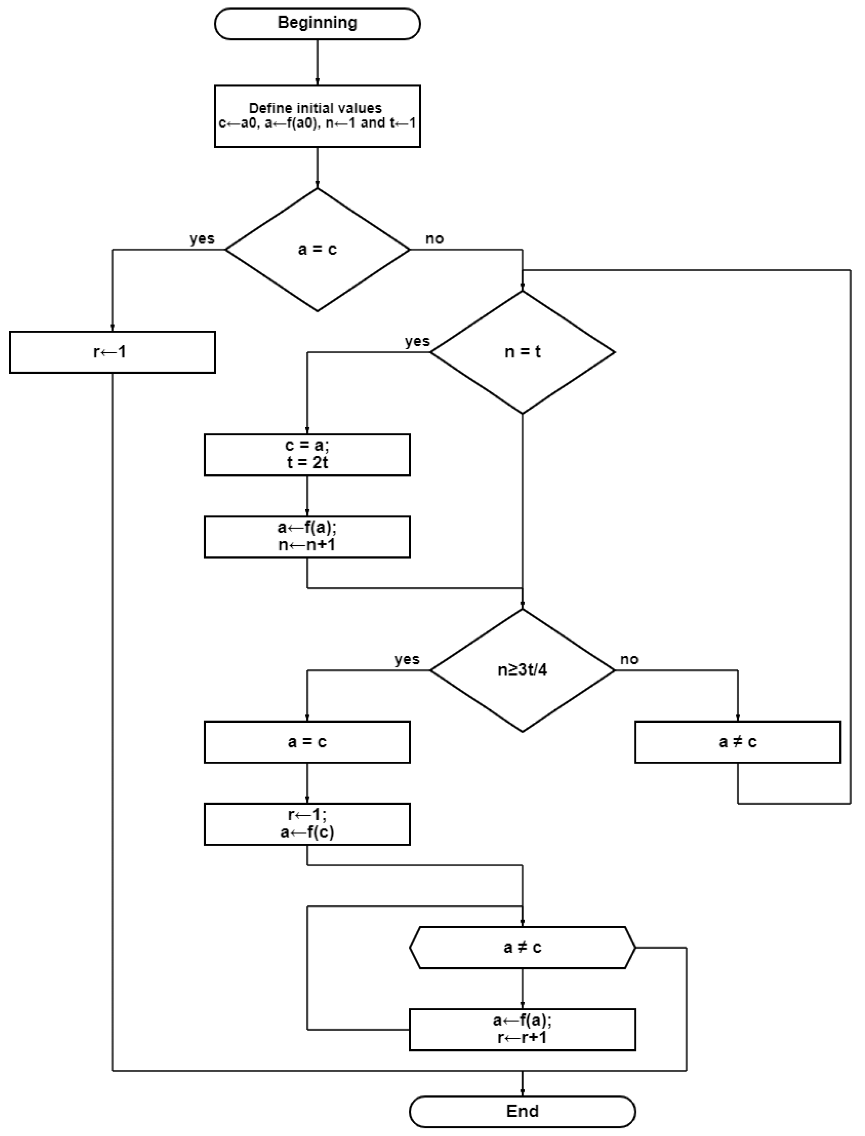 Computation Free Full Text Modification Of The Bellman Ford Algorithm For Finding The