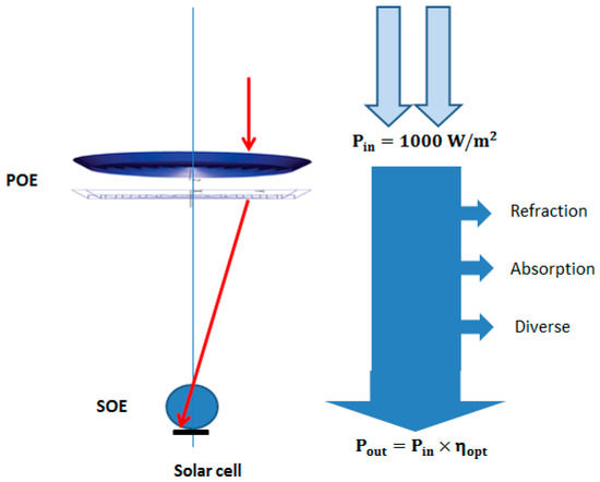 Energy Consumption Monitoring System Based on IoT for Residential Rooftops