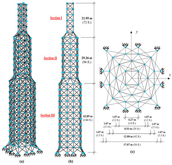 Marine Predators Algorithm for Sizing Optimization of Truss Structures with Continuous Variables