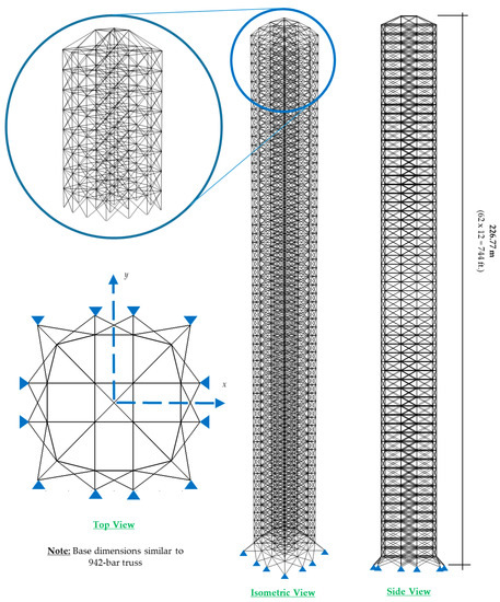 Computation | Free Full-Text | Marine Predators Algorithm for Sizing Optimization of Truss ...