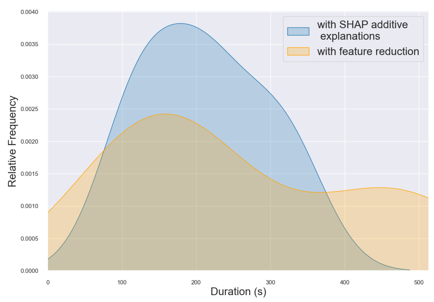 The Cost of Understanding—XAI Algorithms towards Sustainable ML in the ...