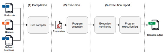 A Flexible and General-Purpose Platform for Heterogeneous Computing