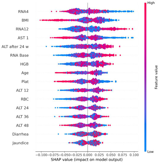 Explainable Ensemble-Based Machine Learning Models for Detecting the ...