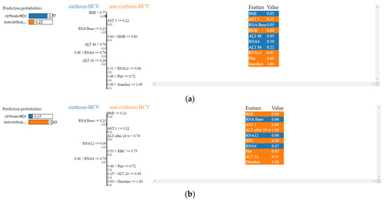Explainable Ensemble-Based Machine Learning Models for Detecting the ...