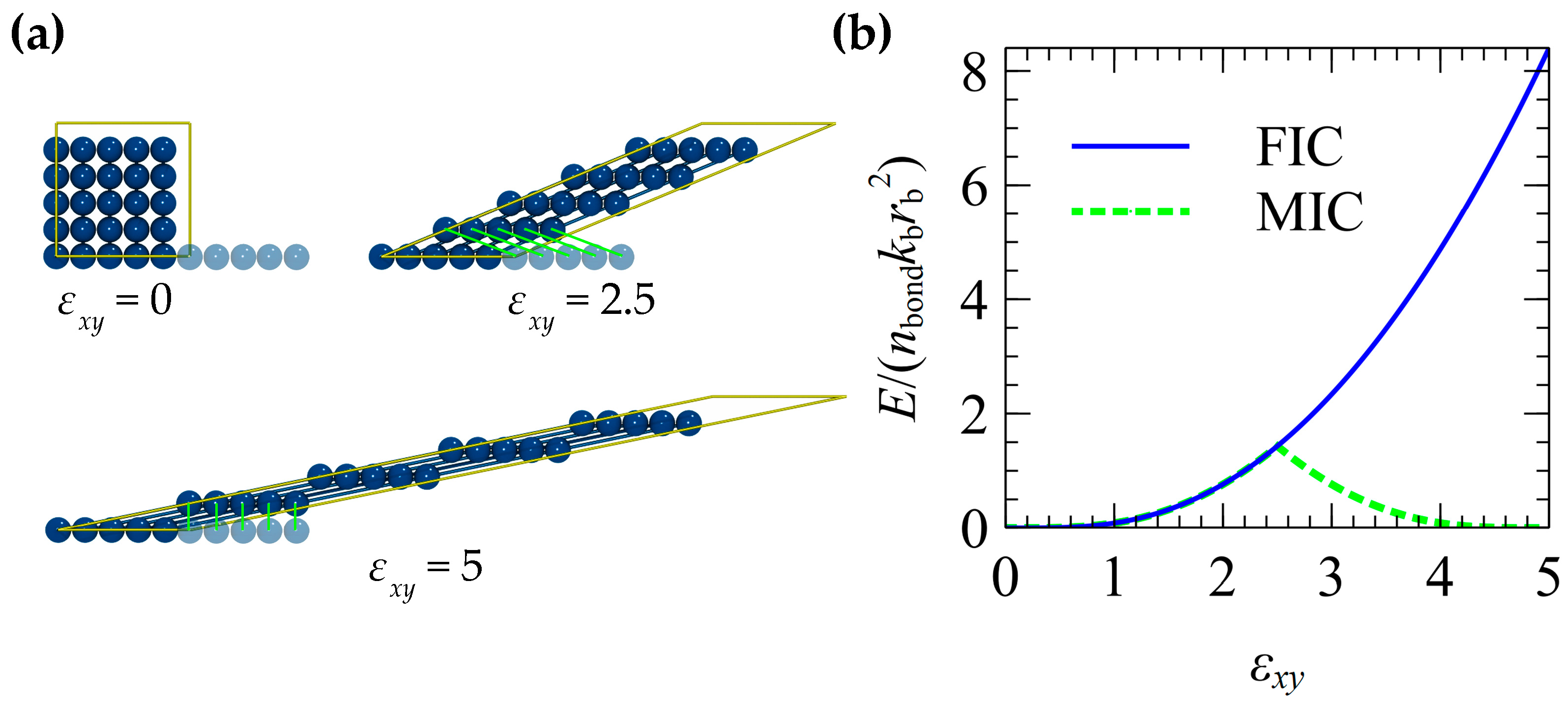 Addressing the Folding of Intermolecular Springs in Particle ...