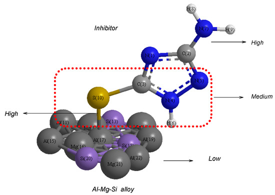 Application of DFT and TD-DFT on Langmuir Adsorption of Nitrogen and ...
