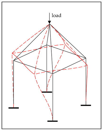 Calculation of Linear Buckling Load for Frames Modeled with One-Finite-Element Beams and Columns