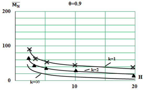 Determination of Characteristics of Associative Storage Devices in ...