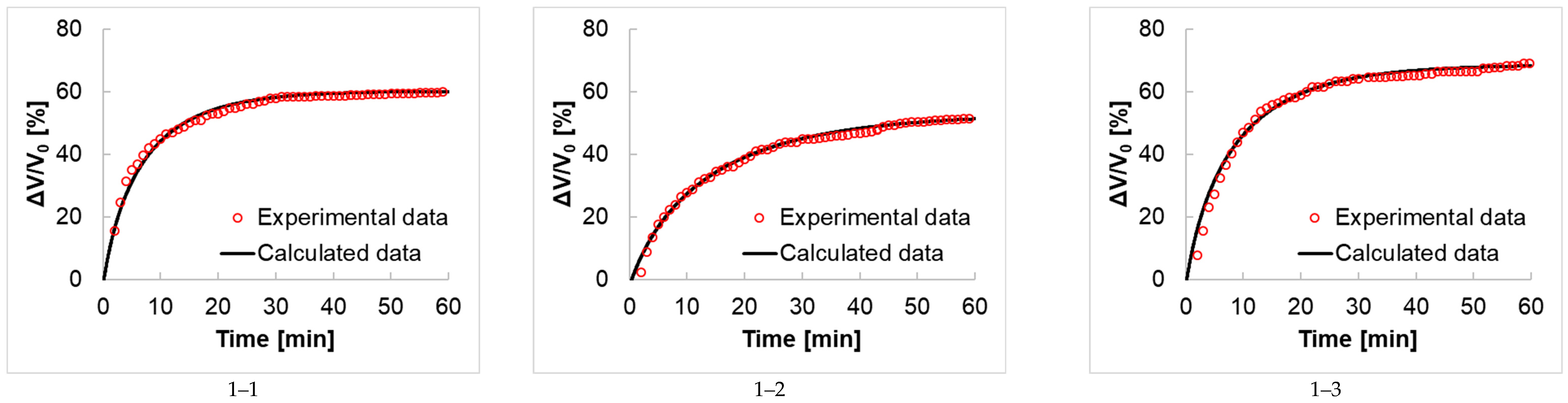 Computation | Free Full-Text | Experimental and Theoretical ...