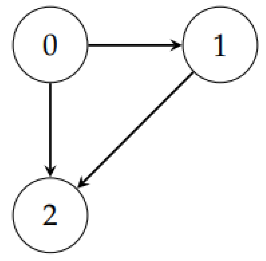 Efficient Algebraic Method for Testing the Invertibility of Finite ...