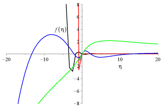 Analytical and Numerical Results for the Diffusion-Reaction Equation ...