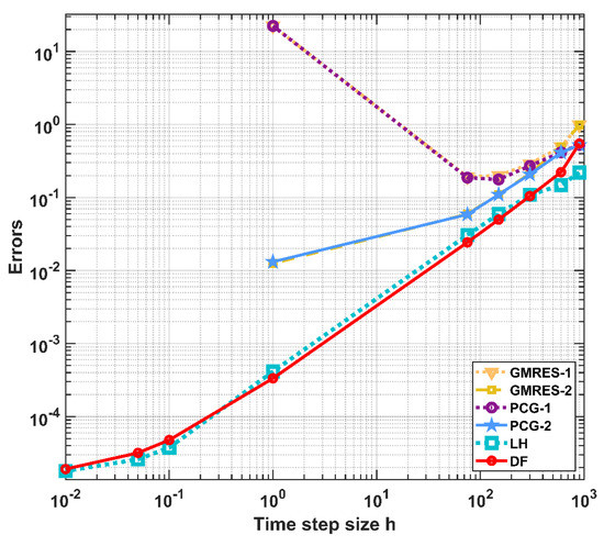 Analytical and Numerical Results for the Diffusion-Reaction Equation ...