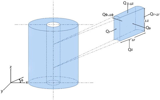 Analytical Solution and Numerical Simulation of Heat Transfer in ...