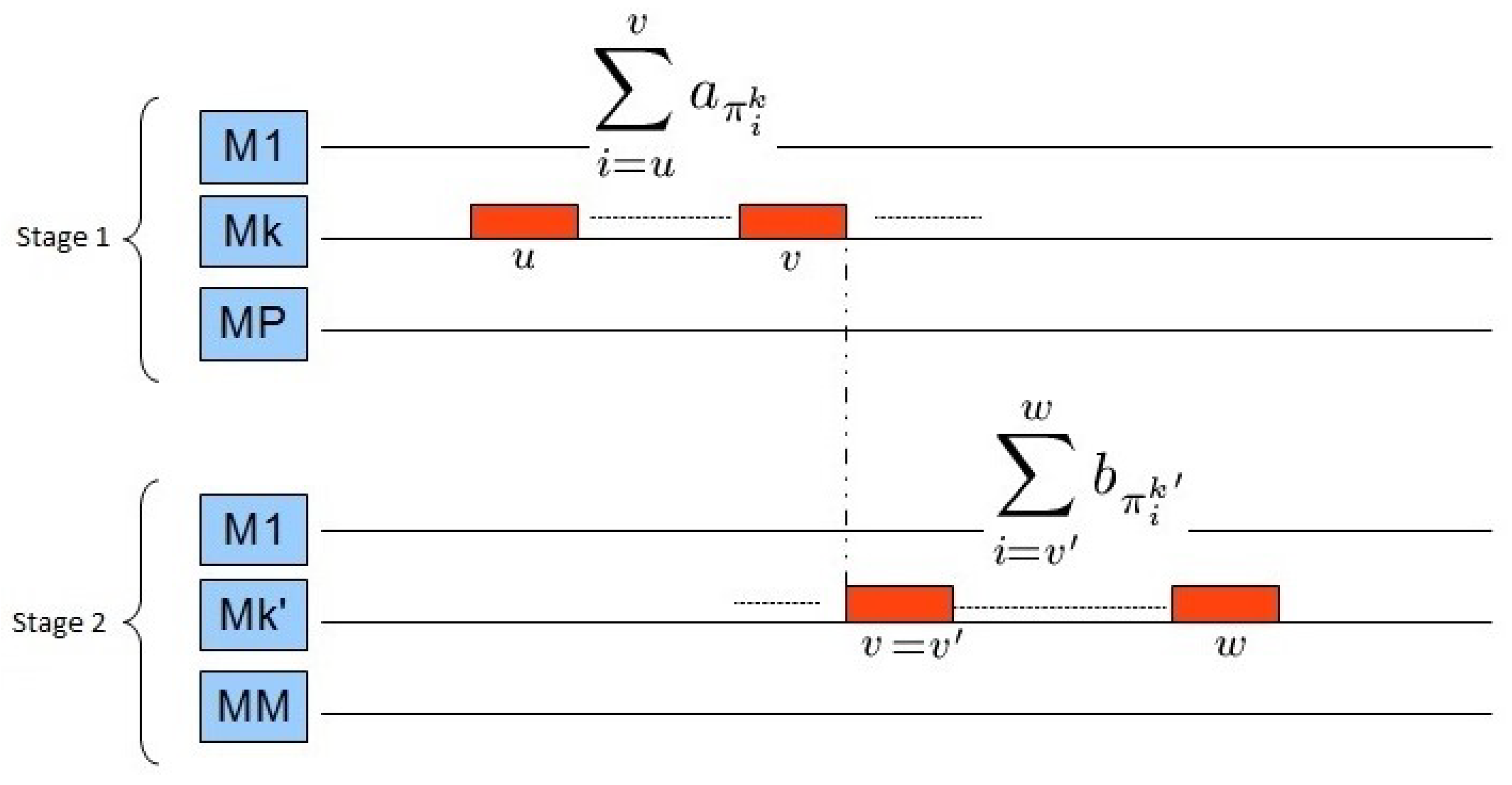 Makespan Minimization for the Two-Stage Hybrid Flow Shop Problem with Dedicated Machines: A ...