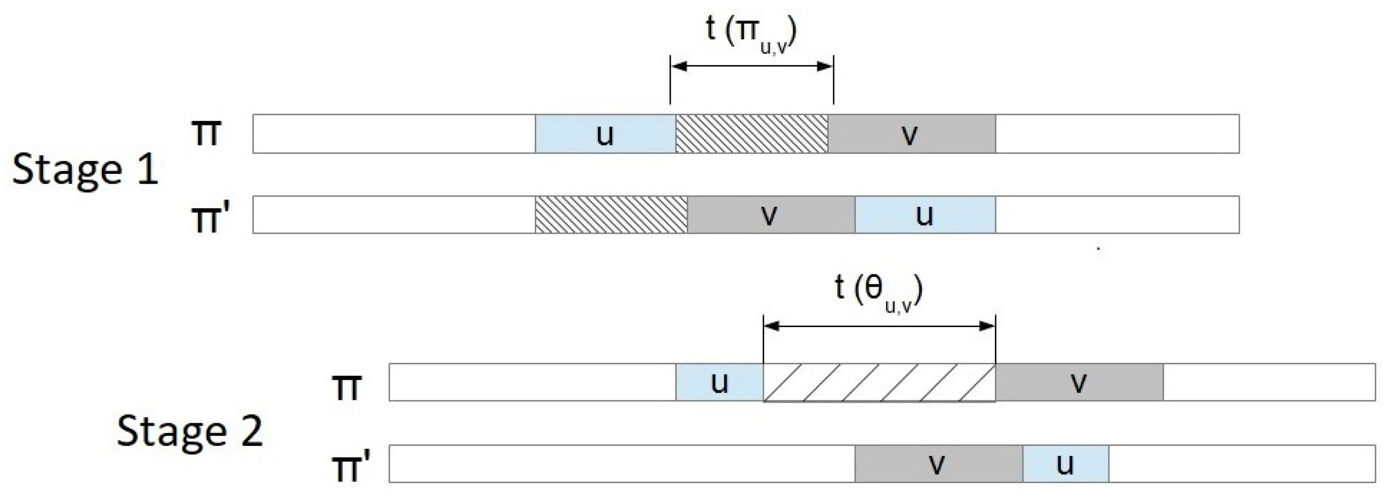 Makespan Minimization for the Two-Stage Hybrid Flow Shop Problem with Dedicated Machines: A ...