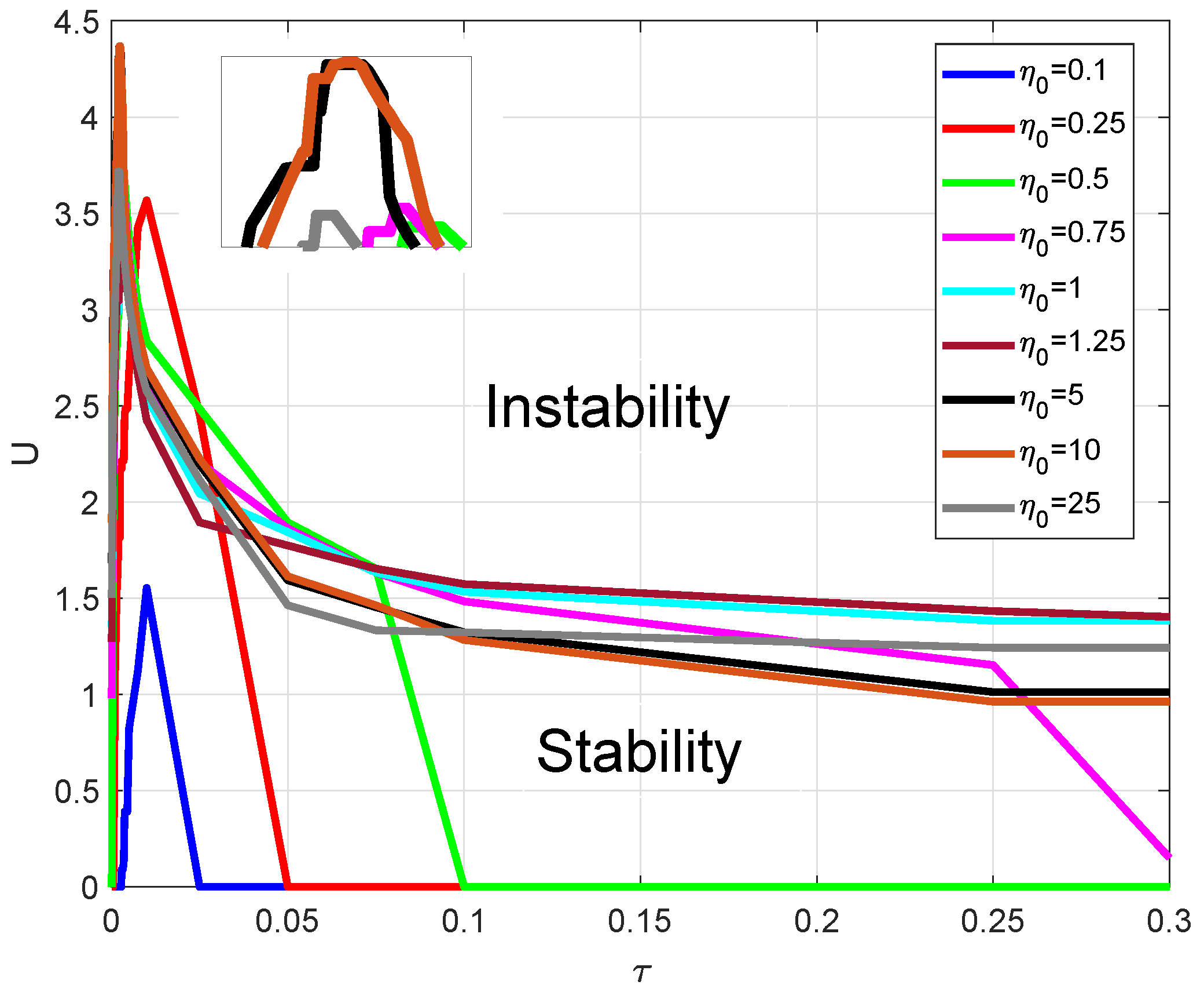 Computation | Free Full-Text | Analysis of Discrete Velocity Models for ...