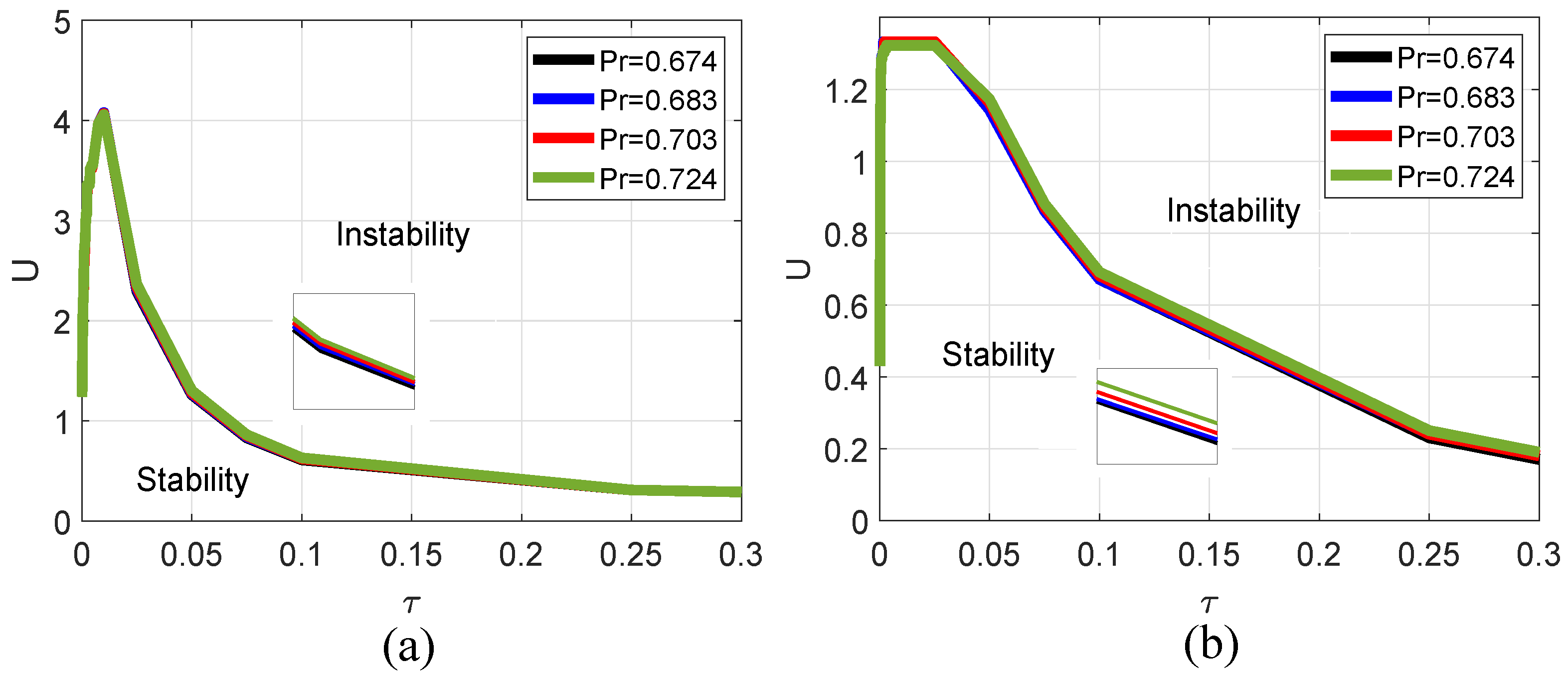 Analysis of Discrete Velocity Models for Lattice Boltzmann Simulations ...