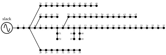Simultaneous Integration of D-STATCOMs and PV Sources in Distribution ...