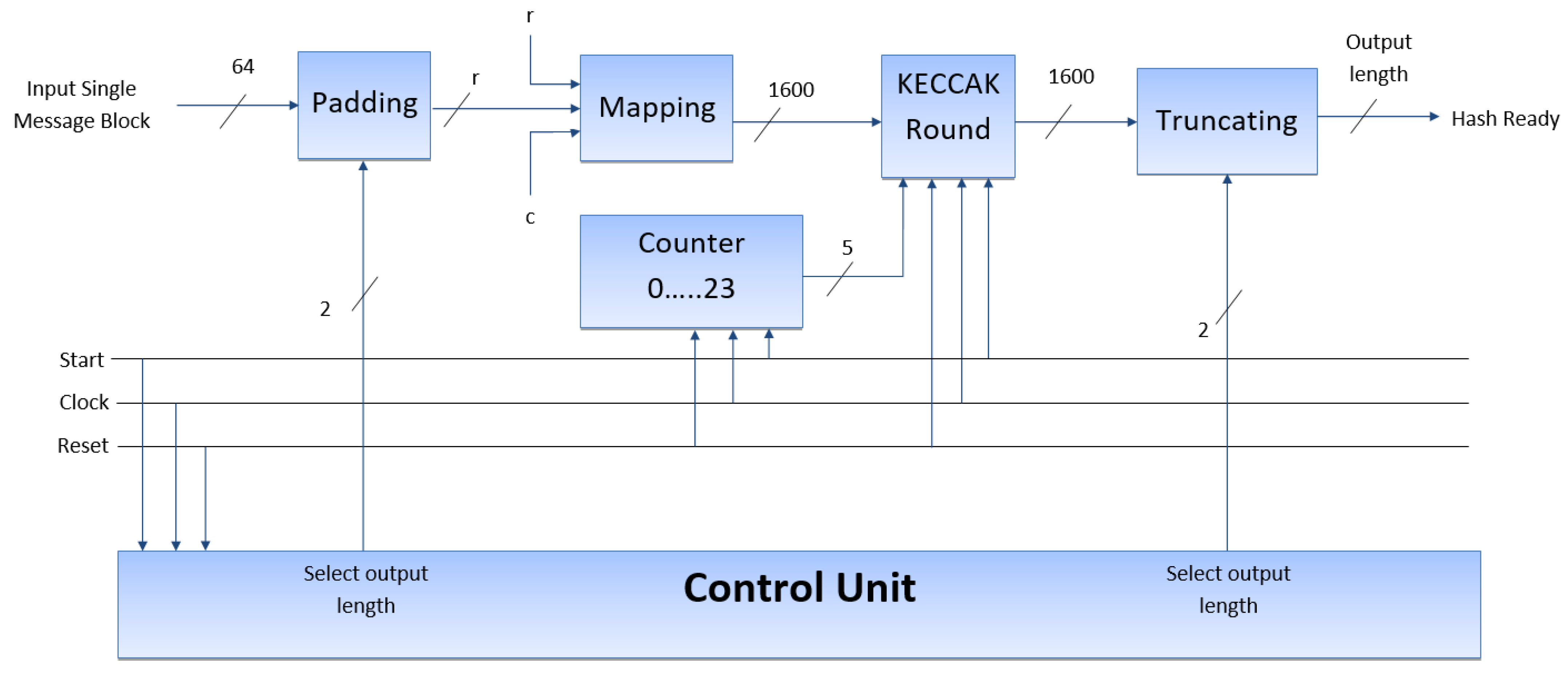 Computation | Free Full-Text | Enhancing the Hardware Pipelining Optimization Technique of the ...