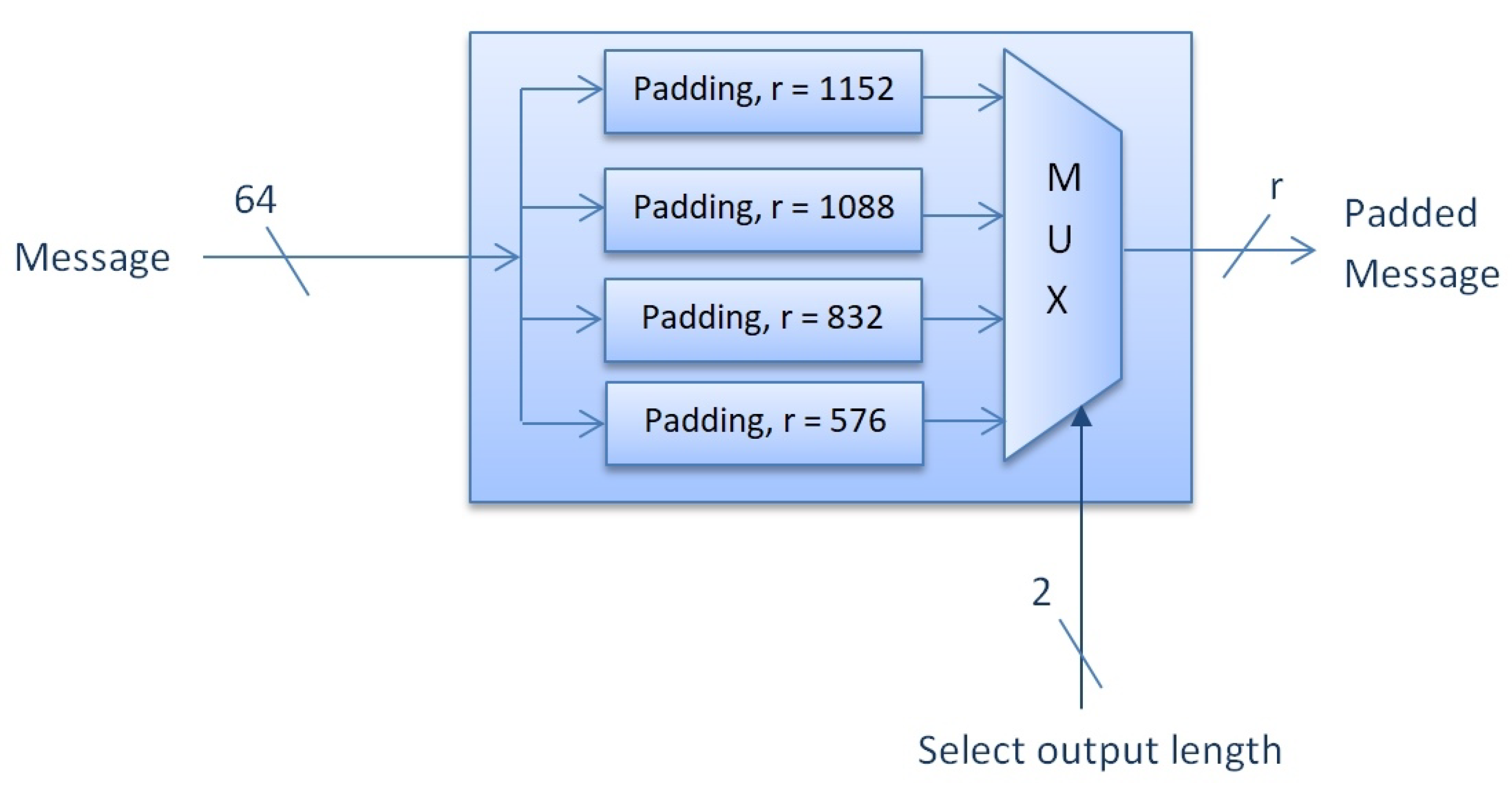 Computation | Free Full-Text | Enhancing the Hardware Pipelining Optimization Technique of the ...