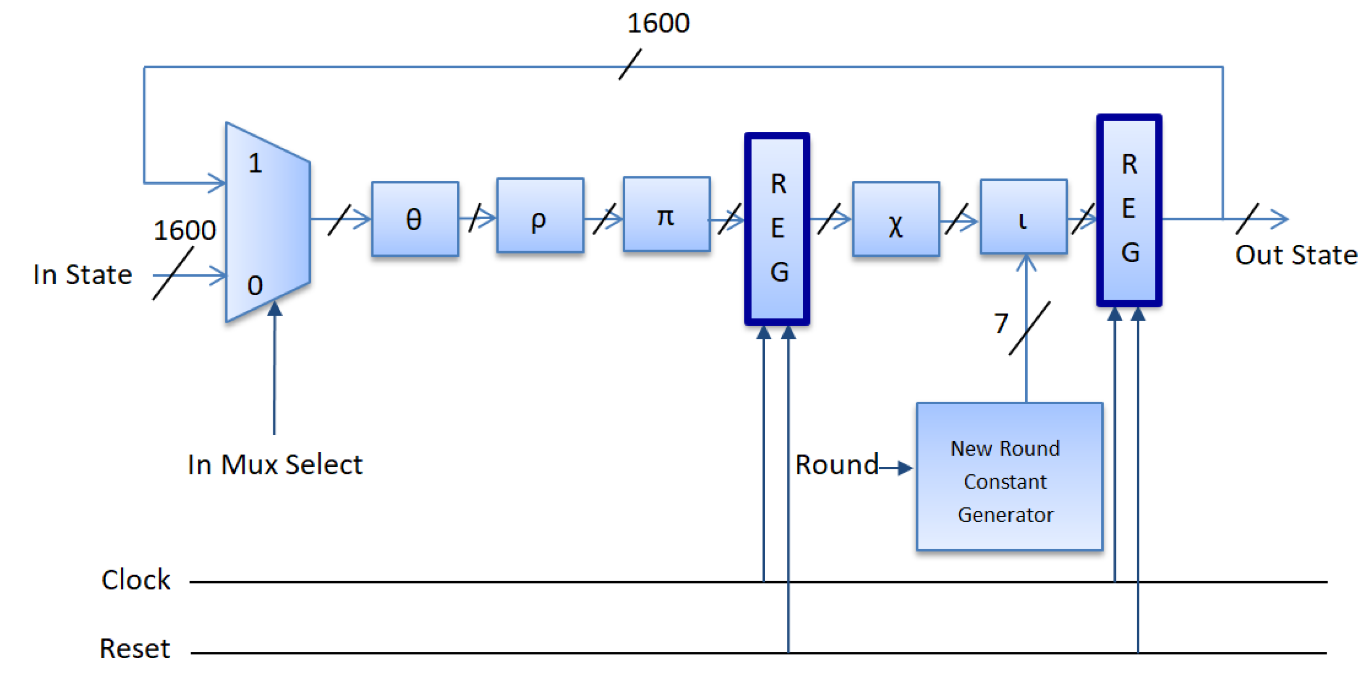 Computation | Free Full-Text | Enhancing the Hardware Pipelining Optimization Technique of the ...