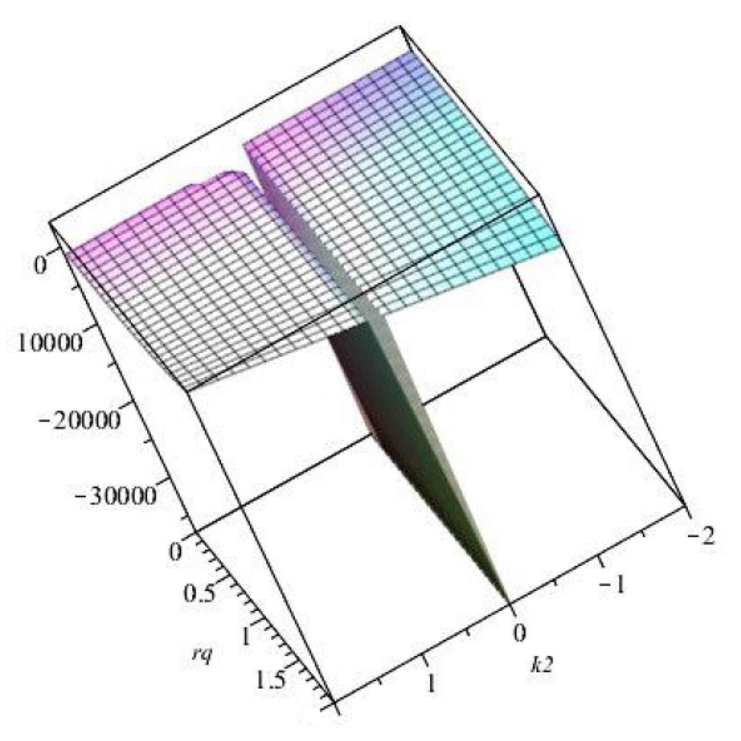 The Generalised Reissner–Nordstrom Spacetimes, the Cosmological Constant and the Linear Term
