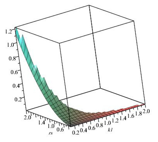 The Generalised Reissner–Nordstrom Spacetimes, the Cosmological ...