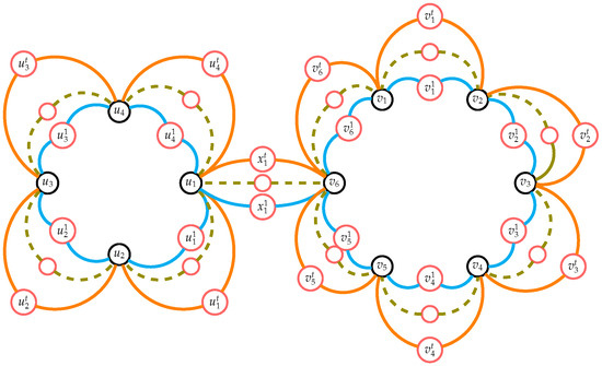 Computation | Free Full-Text | The Complexity of the Super Subdivision ...