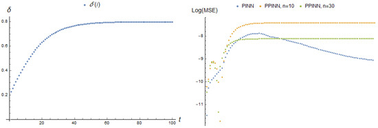 Adapting PINN Models of Physical Entities to Dynamical Data