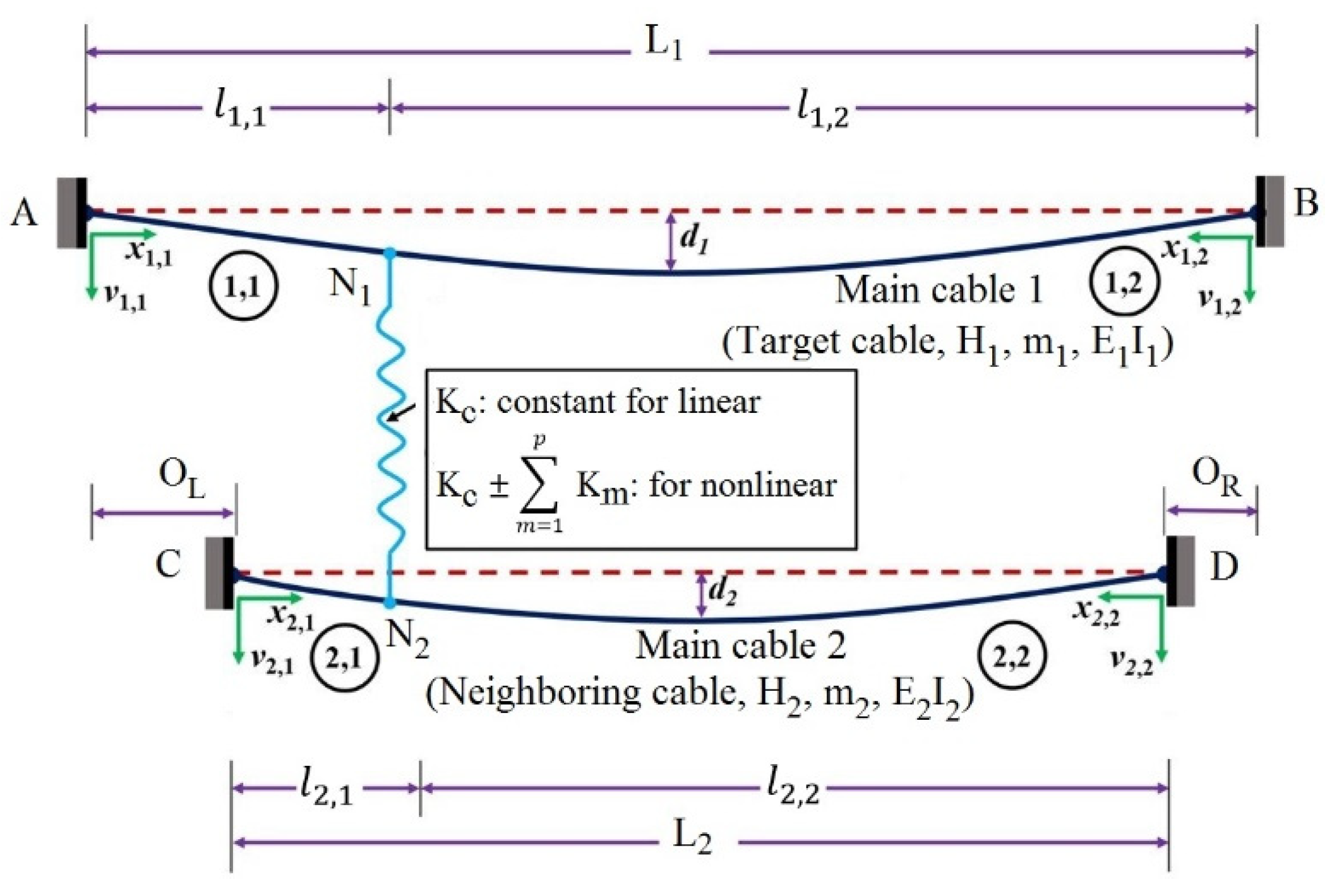 Impact of Cross-Tie Material Nonlinearity on the Dynamic Behavior of Shallow Flexible Cable Networks