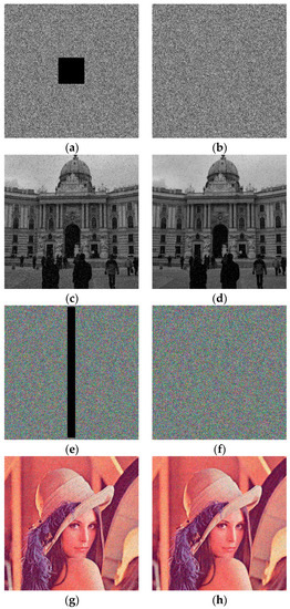 Computation | Free Full-Text | An Image Encryption Scheme Combining 2D Cascaded Logistic Map and ...