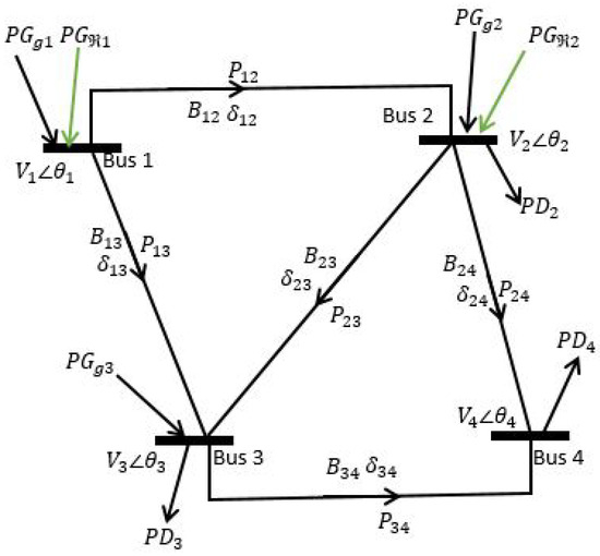 The Efficacy of Multi-Period Long-Term Power Transmission Network ...