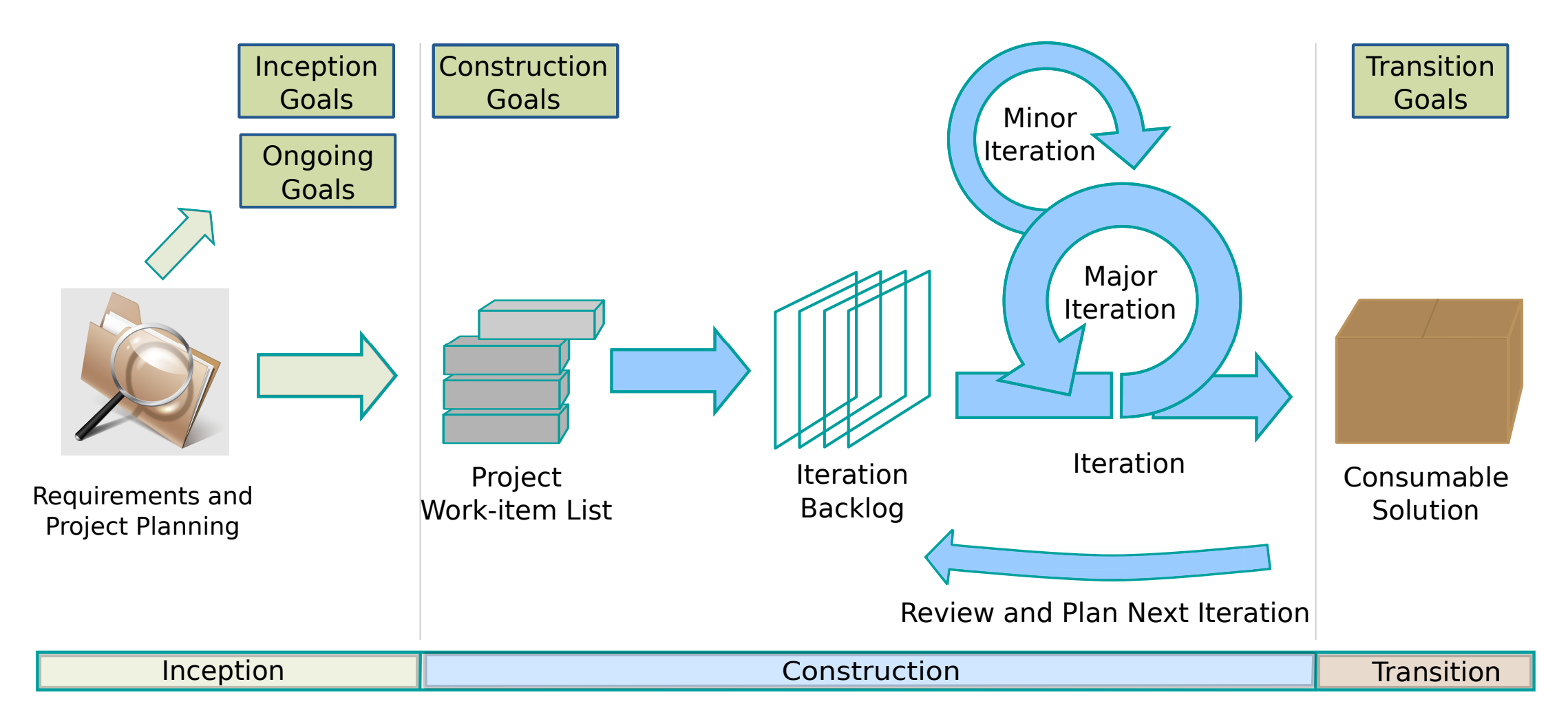 Computation | Free Full-Text | Agile Software Development Lifecycle and ...