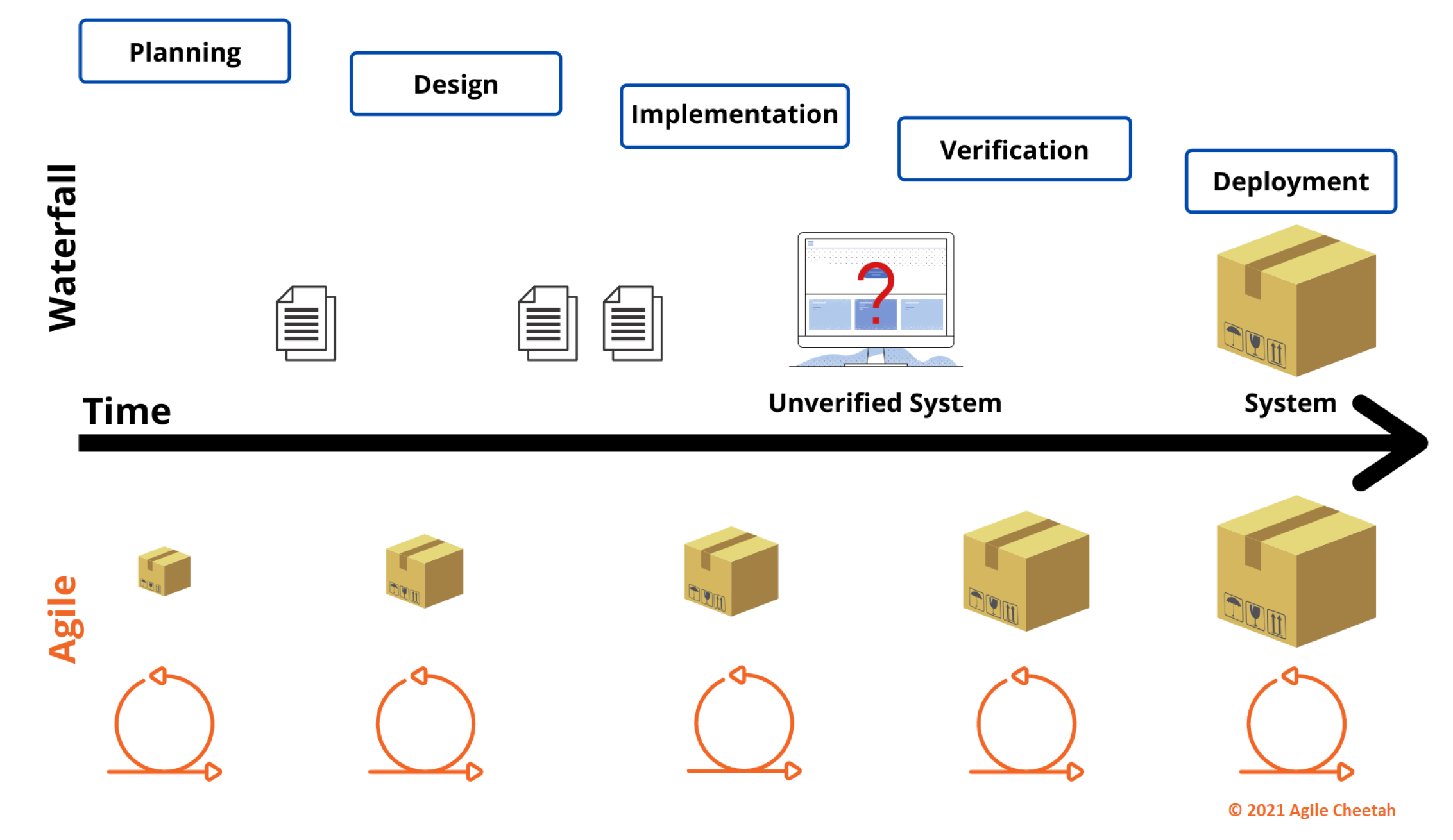 Computation | Free Full-Text | Agile Software Development Lifecycle and ...