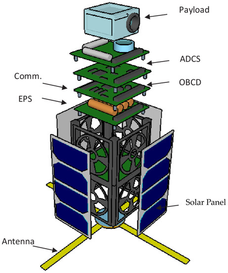 Computation | Free Full-Text | Agile Software Development Lifecycle and ...