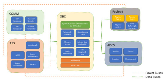 Computation | Free Full-Text | Agile Software Development Lifecycle and ...