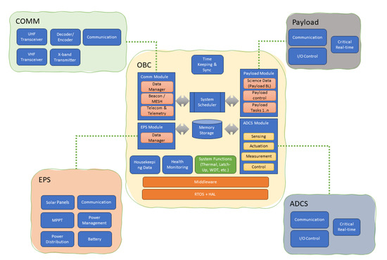 Computation | Free Full-Text | Agile Software Development Lifecycle and ...