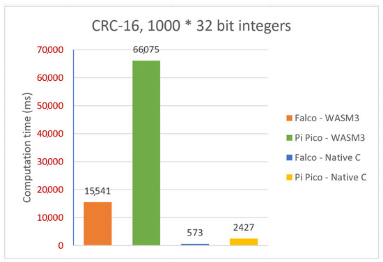 Computation | Free Full-Text | Agile Software Development Lifecycle and ...