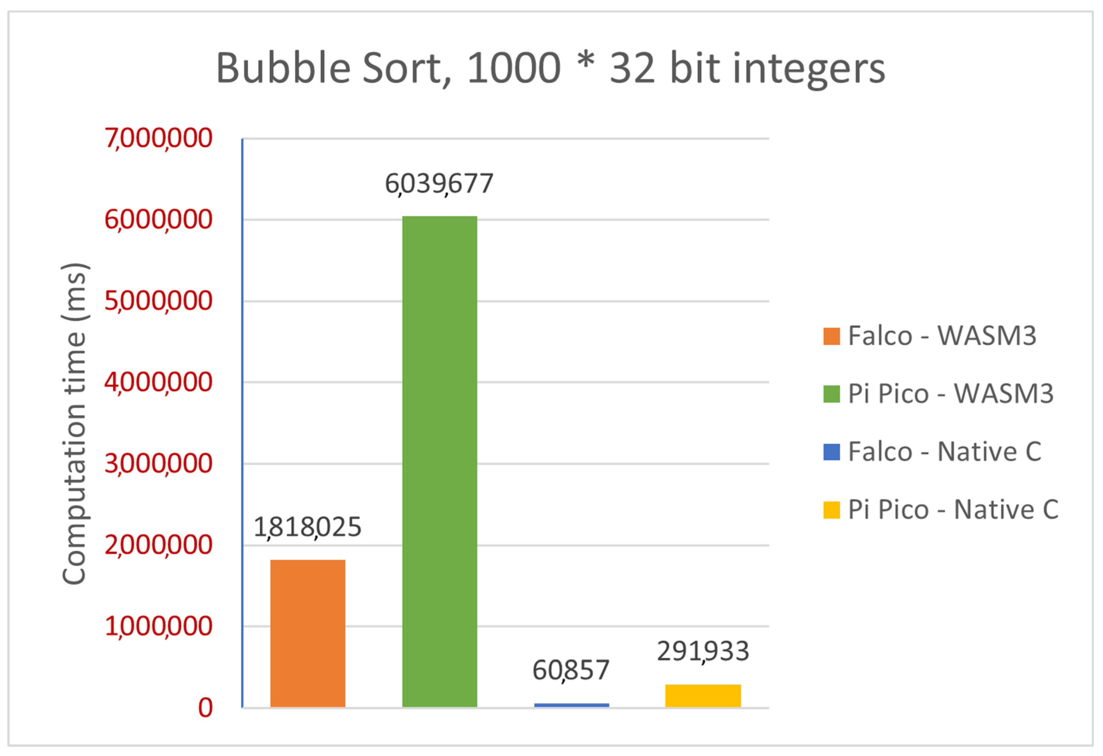 Computation | Free Full-Text | Agile Software Development Lifecycle and ...