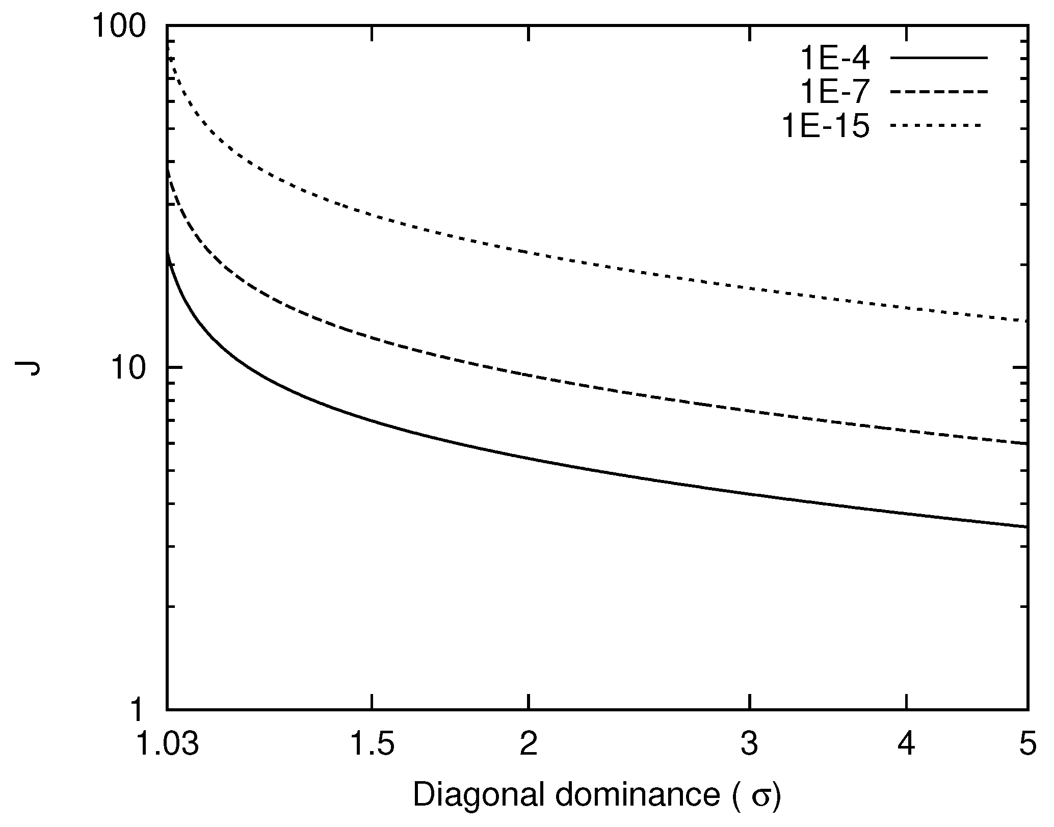Interface Splitting Algorithm: A Parallel Solution to Diagonally Dominant Tridiagonal Systems
