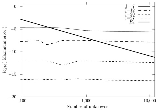 Interface Splitting Algorithm: A Parallel Solution to Diagonally Dominant Tridiagonal Systems