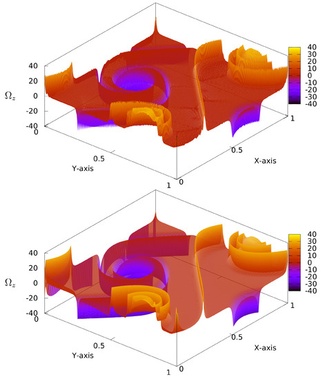 Computation Free Full Text Interface Splitting Algorithm A Parallel Solution To Diagonally 4692