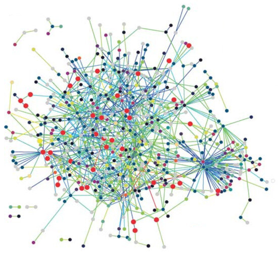 Computation | Free Full-Text | Graph-Theoretical Analysis of Biological ...